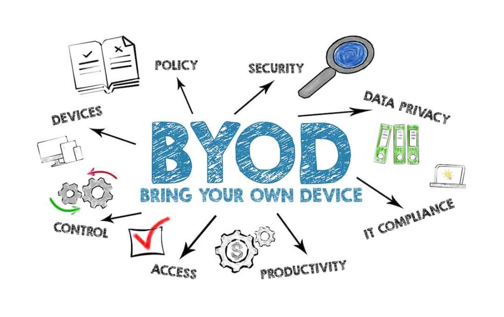 What Is BYOD and How It Works for Businesses Today